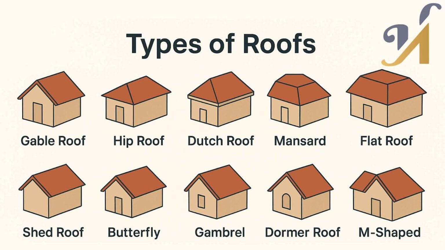 Types of Roofs: Styles, Materials, and How to Choose the Right One for ...